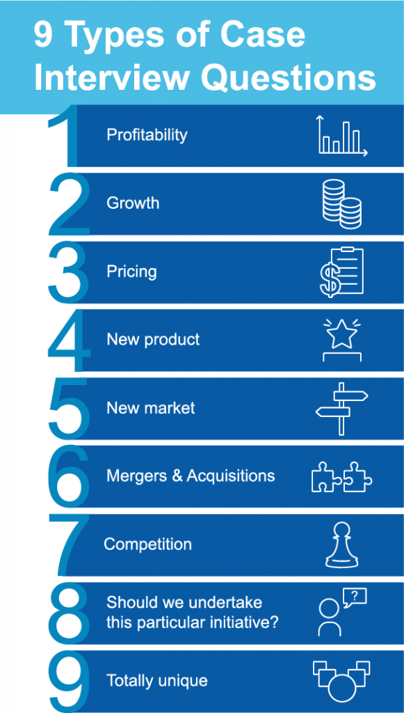 Consulting Interview Questions Consulting Interview Questions