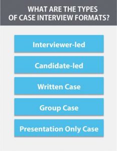 Case Interview Basics [Video] | Caseinterview