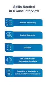 Case Interview Basics [Video] | Caseinterview