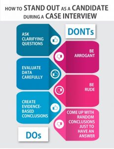 Case Interview Basics [Video] | Caseinterview