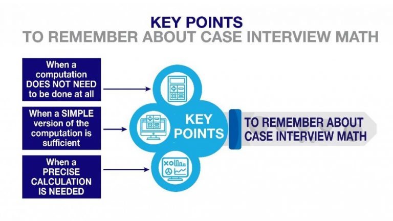 How Do I Prepare for the Case Interview? | Caseinterview