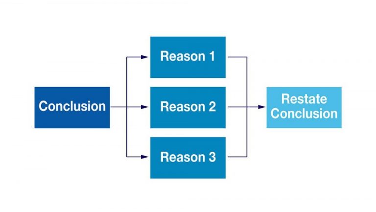 How Do I Prepare for the Case Interview? | Caseinterview